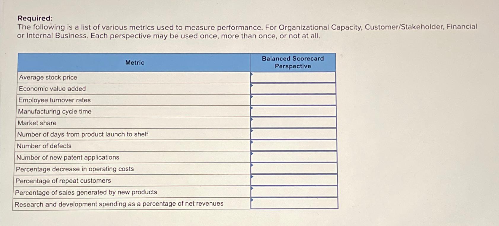 Solved Required:The following is a list of various metrics | Chegg.com