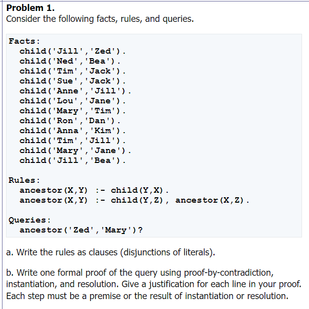 Solved a. ﻿Write the rules as clauses (disjunctions of | Chegg.com