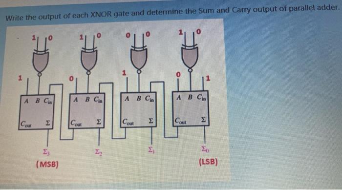 Solved Write The Output Of Each Xnor Gate And Determine The
