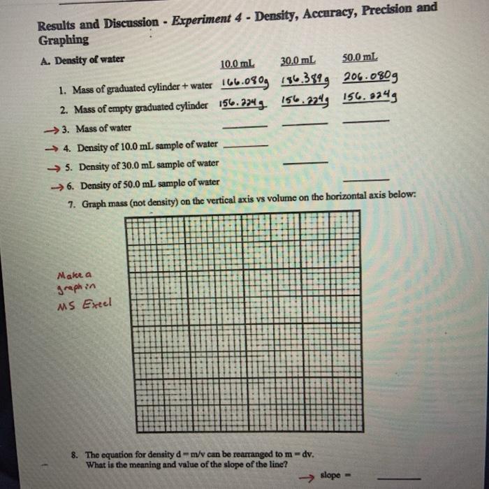 Solved Results and Discussion - Experiment 4 - Density, | Chegg.com