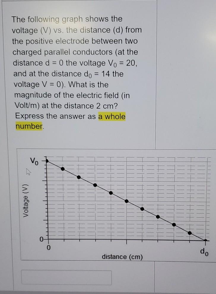 Solved The following graph shows the voltage (V) vs. the | Chegg.com