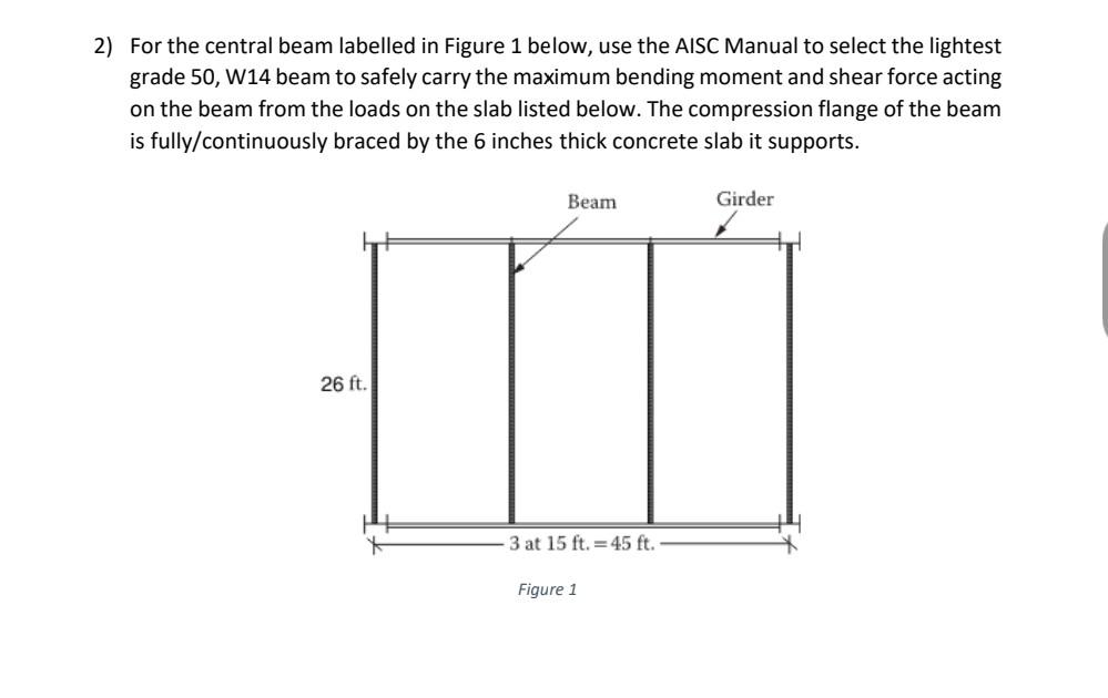 Solved For the central beam labelled in Figure 1 below, use | Chegg.com