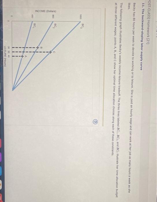 Solved POST-CLASS) Homework [21 11. The backward-sloping | Chegg.com