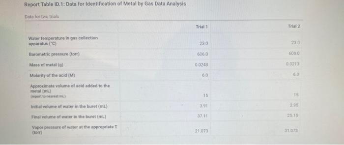 Solved Report Table ID.1: Data for Identification of Metal | Chegg.com Solved Report Table ID.1: Data for Identification of Metal | Chegg.com
