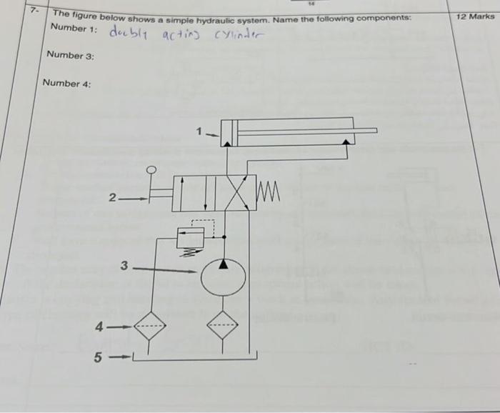 Solved The figure below shows a simple hydraulic system. | Chegg.com