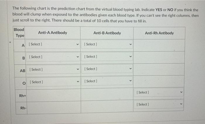 Solved The following chart is the prediction chart from the | Chegg.com