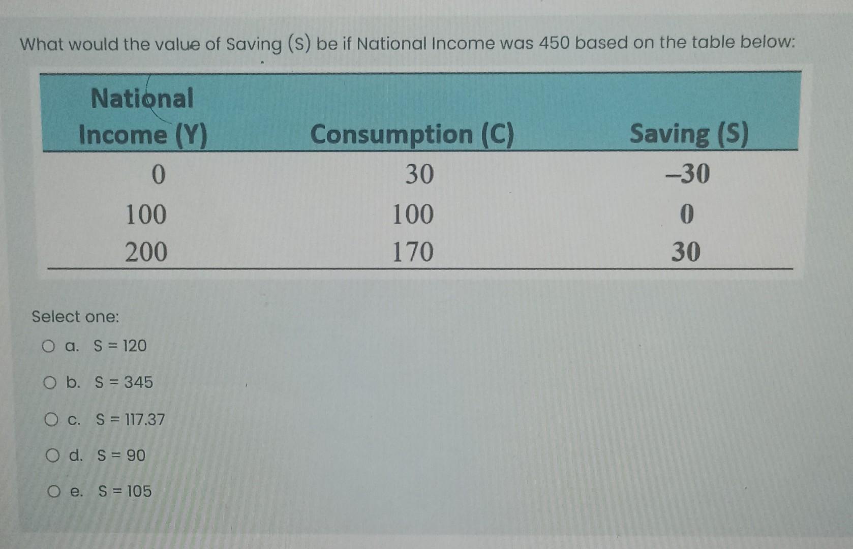 Solved What would the value of Saving (s) be if National | Chegg.com