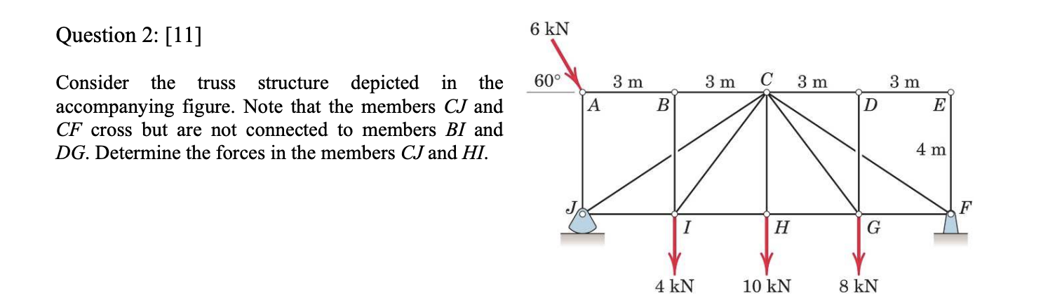 Solved Question 2: [11]Consider the truss structure depicted | Chegg.com