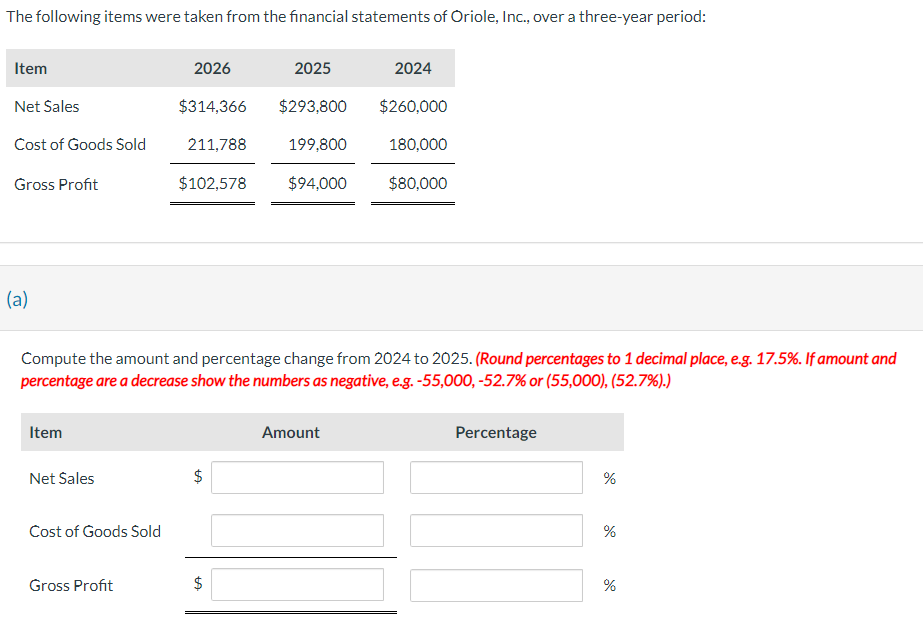 Solved The following items were taken from the financial | Chegg.com