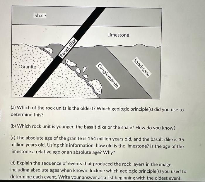Solved (a) Which of the rock units is the oldest? Which | Chegg.com
