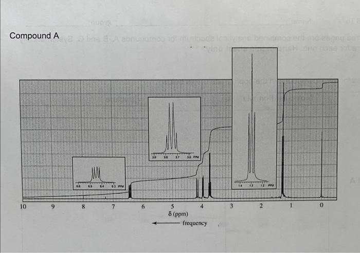 Solved Provide structures for each compound in the | Chegg.com