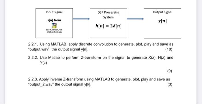 Solved 2.2.1. Using MATLAB, apply discrete convolution to | Chegg.com