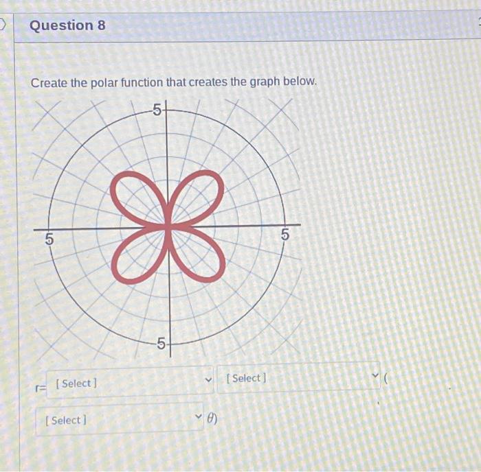 Solved Create the polar function that creates the graph | Chegg.com