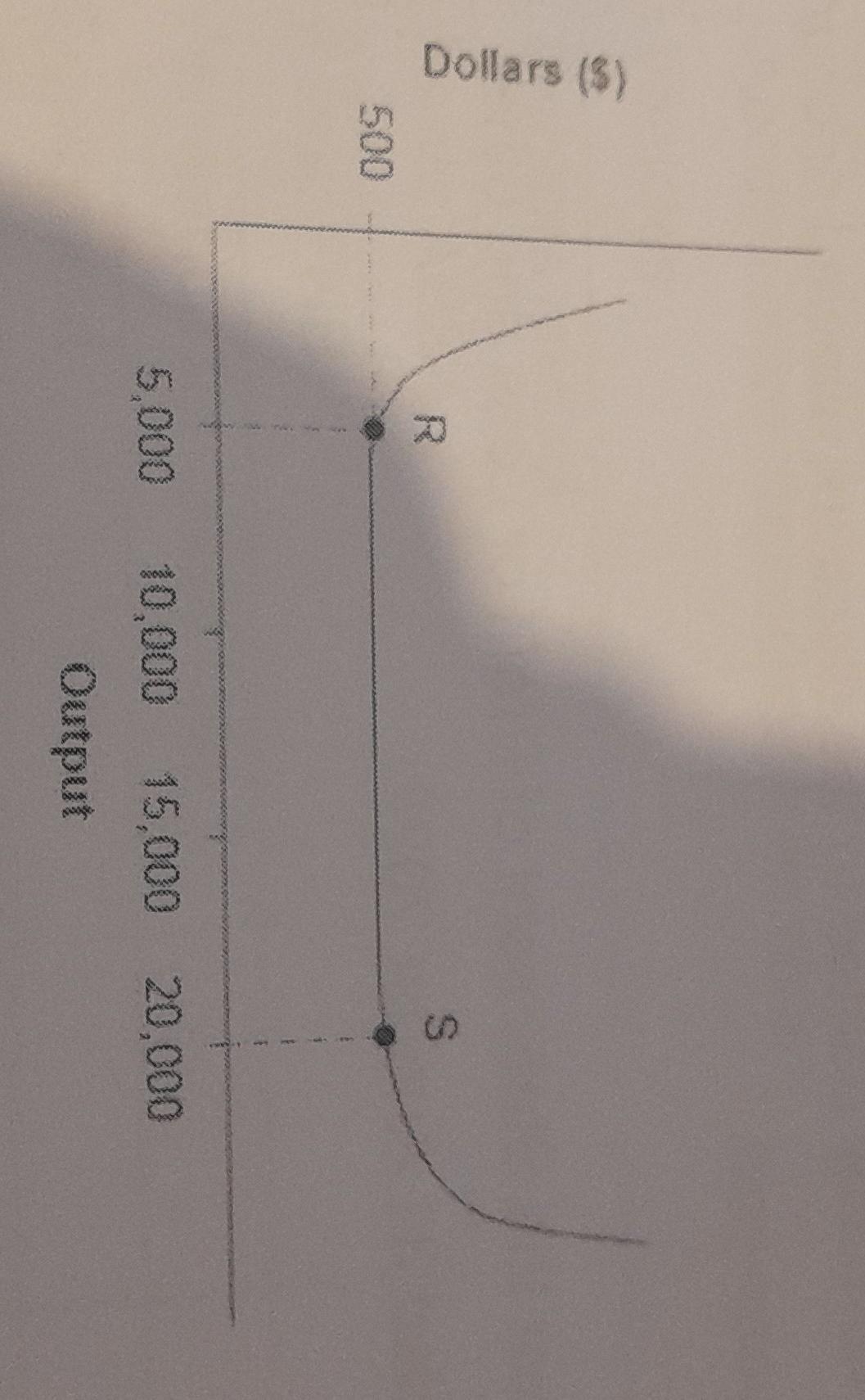 Solved discuss the concept of returns to scale in specific | Chegg.com