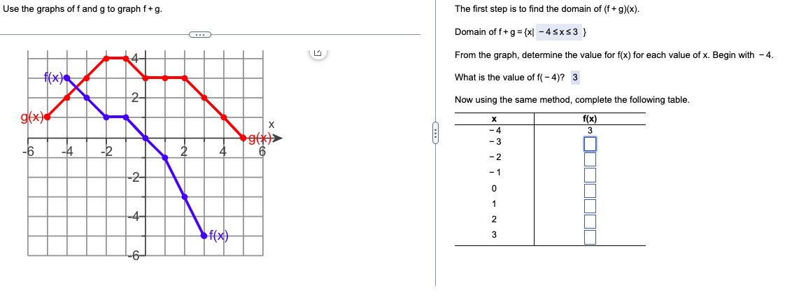 Use the graphs of f ﻿and g ﻿to graph f+g. | Chegg.com