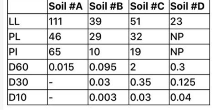 Solved GRAIN SIZES SIE A IN 100 B 4 001 47 7 ! C D - 11 A 8 | Chegg.com