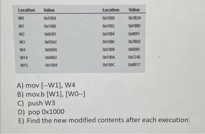 Solved A) mov[−−W1],W4 B) mov.b [W1], [W0--] C) push W3 D) | Chegg.com