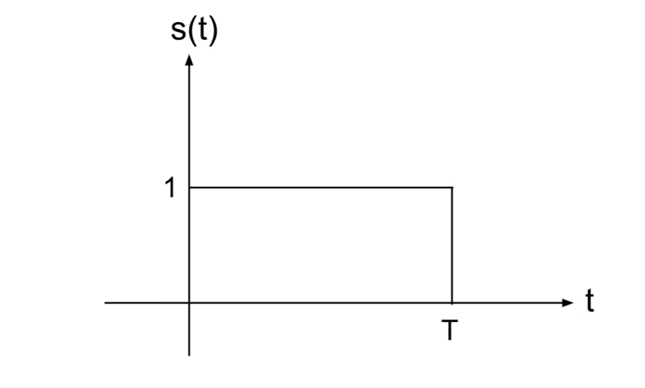 Solved i) ﻿Show how pulse compression occurs by repeating | Chegg.com