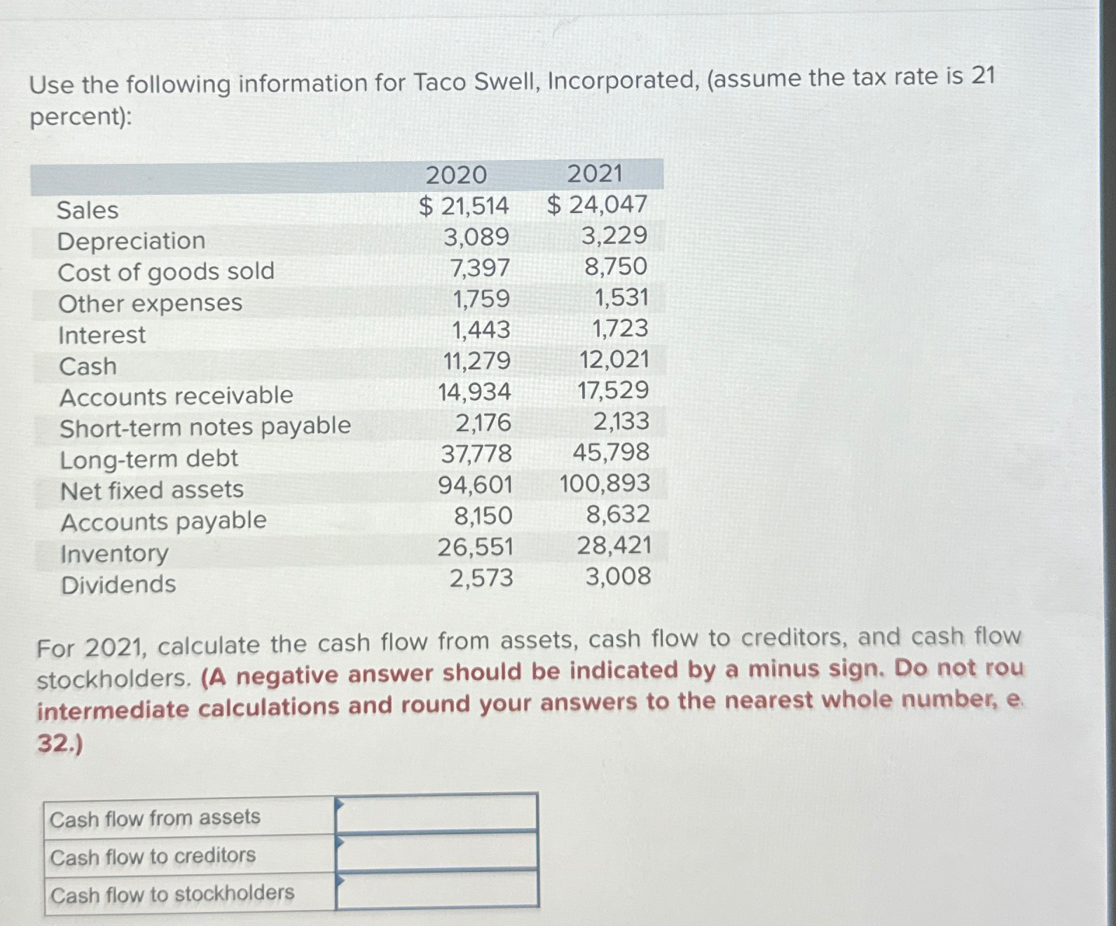 Solved Use the following information for Taco Swell, | Chegg.com