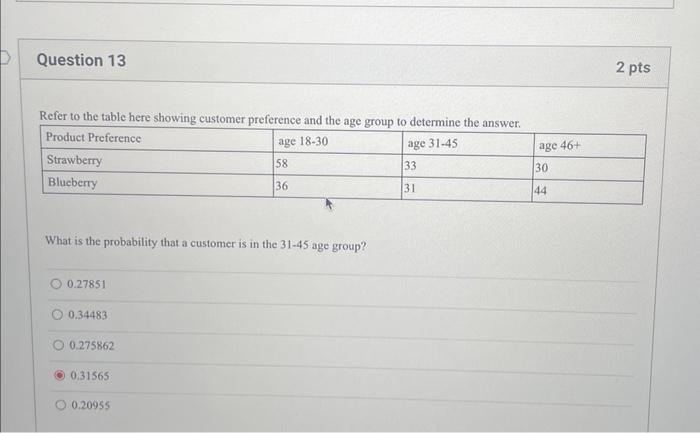 Solved Refer to the table here showing customer preference | Chegg.com