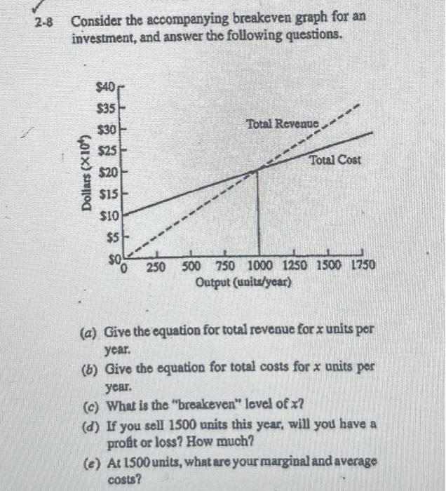 2-8 Consider the accompanying breakeven graph for an | Chegg.com