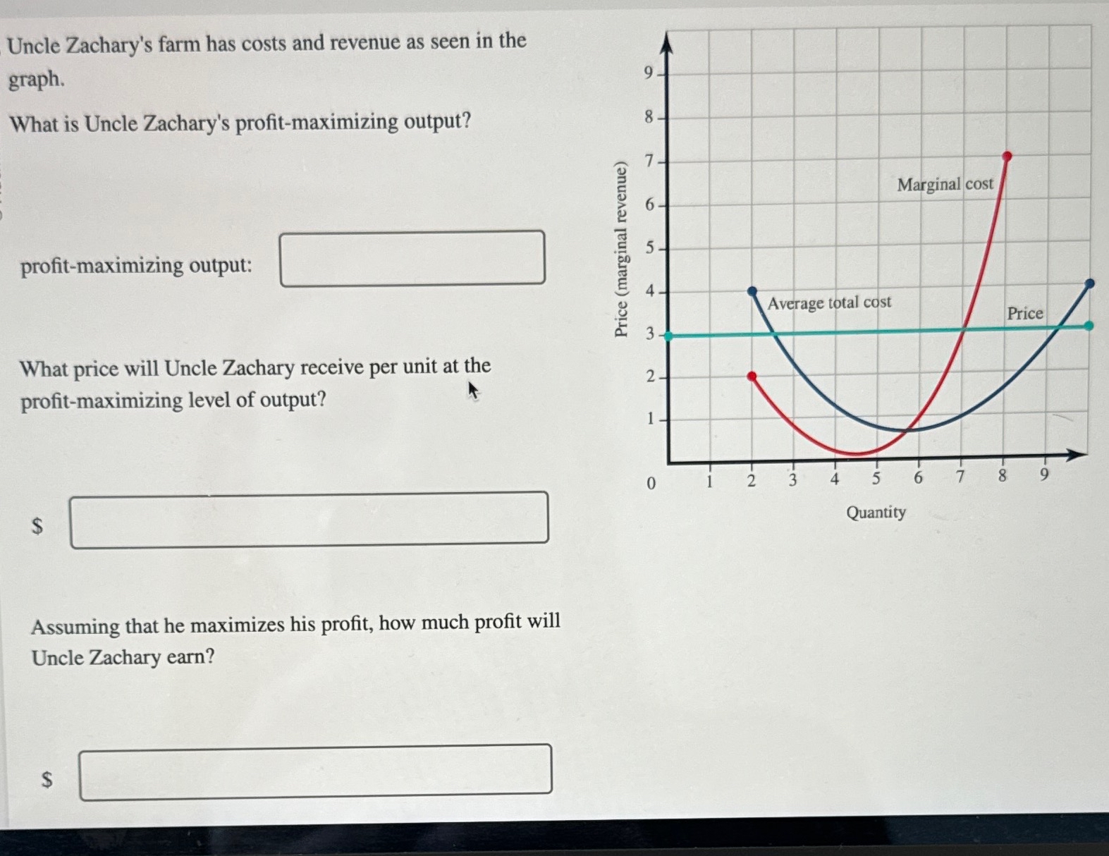 Solved Uncle Zachary's farm has costs and revenue as seen in | Chegg.com