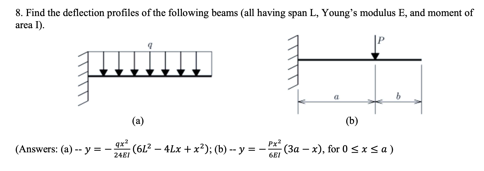 Solved Find the deflection profiles of the following beams | Chegg.com