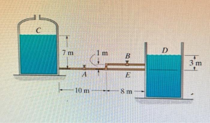 Solved The two water tanks are connected together using the | Chegg.com