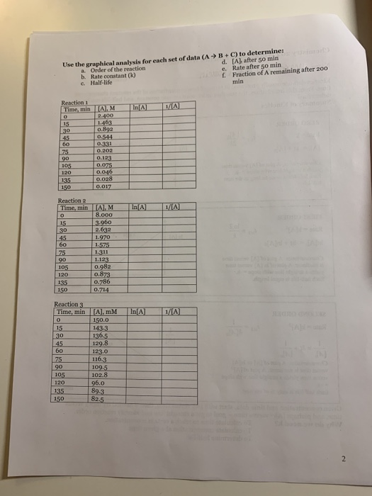 Kineties data are usually presented in terms of how | Chegg.com