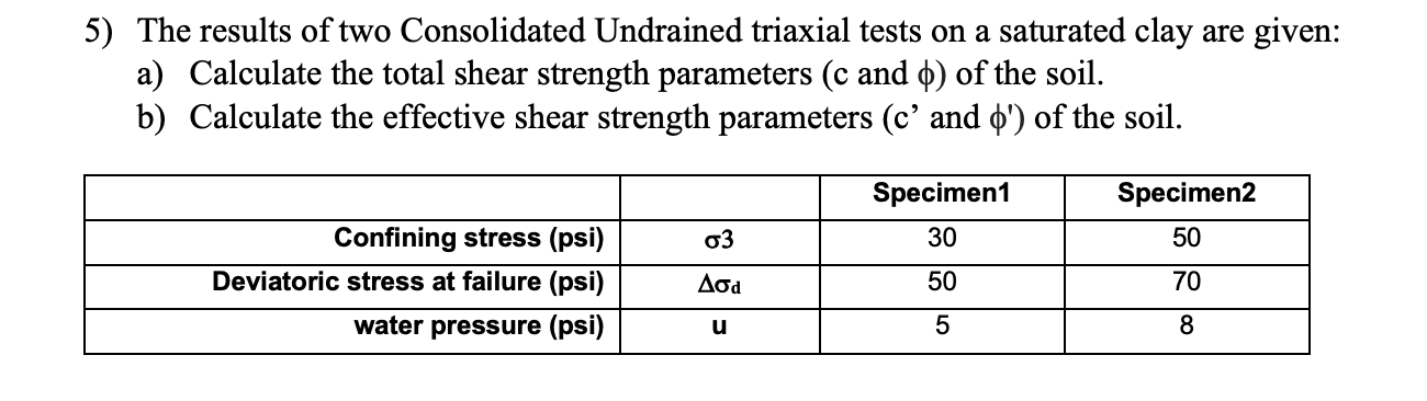 Solved For the soil elements shown in the figure below:The | Chegg.com