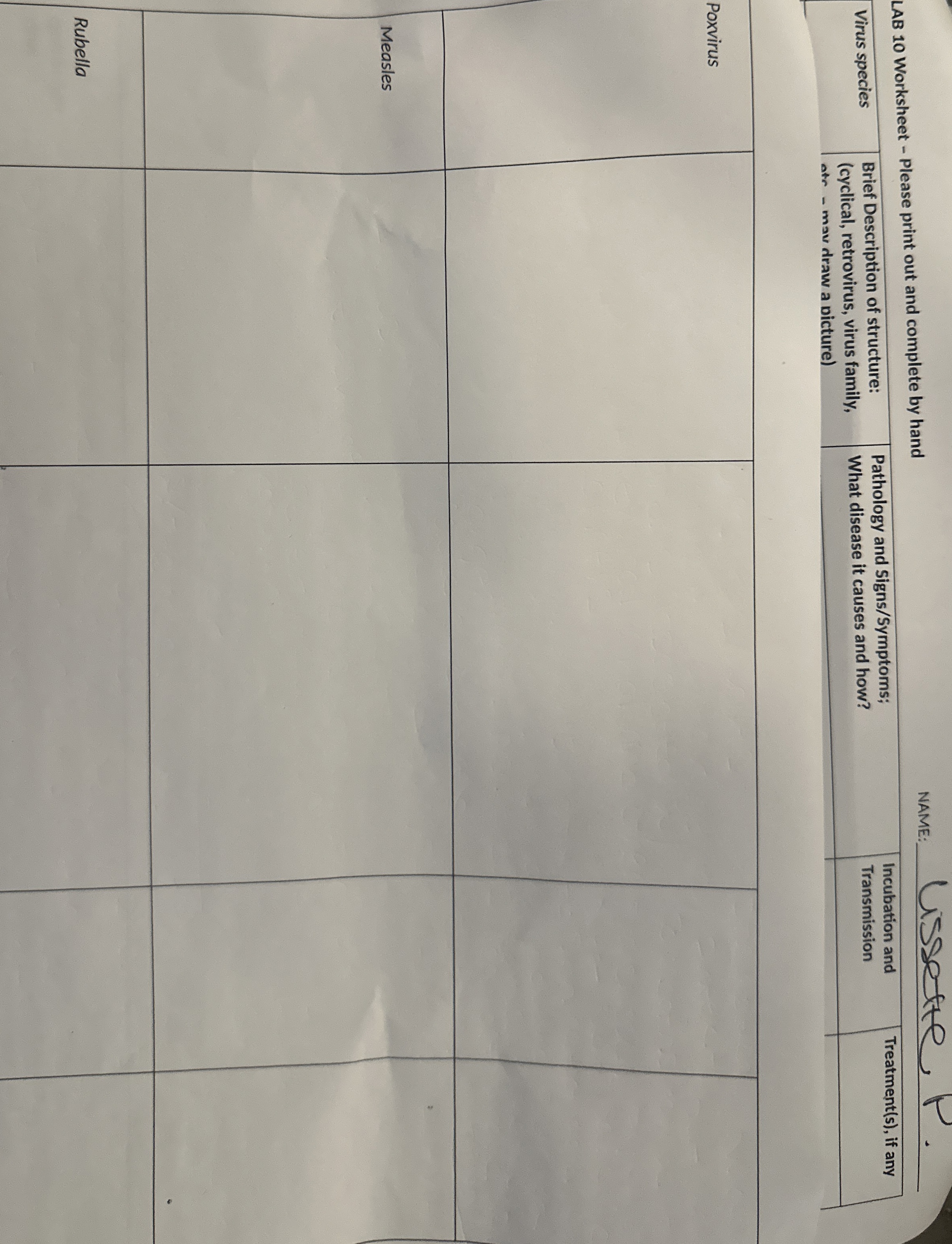 Solved LAB 10 ﻿Worksheet - ﻿Please print out and complete by | Chegg.com