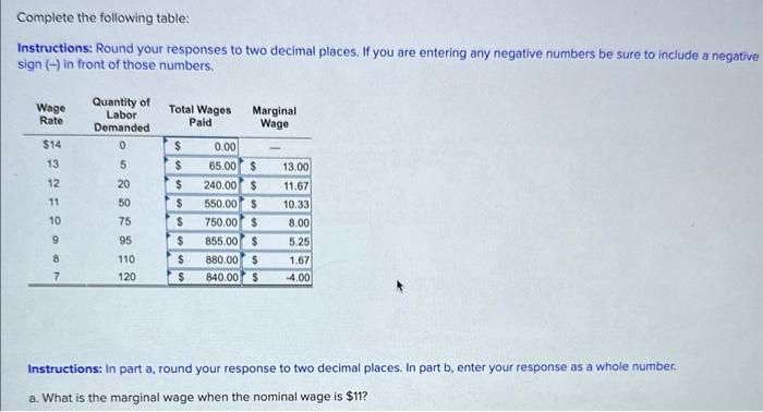 Solved Complete the following table: Instructions: Round | Chegg.com