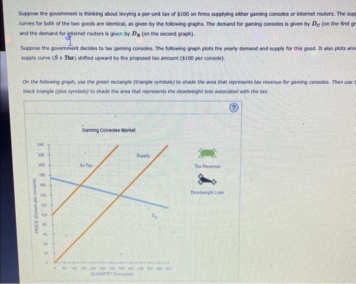 Solved Suppose the govemment is thinking about levying a | Chegg.com