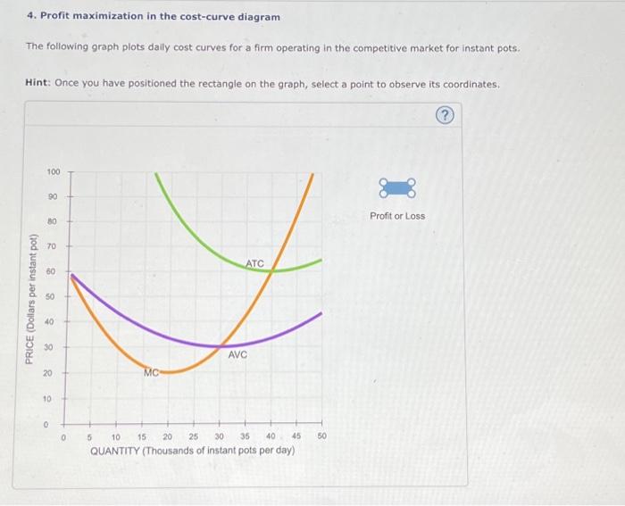 Solved 4. Profit maximization in the cost-curve diagram The | Chegg.com