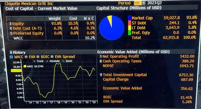 Solved If you were to do an absolute valuation on SBUX and | Chegg.com