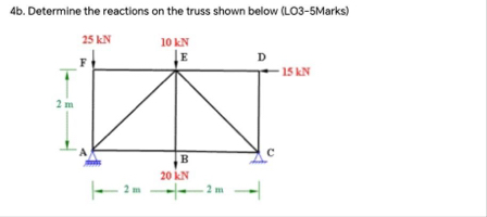 Solved Determine the reactions on the truss shown below | Chegg.com