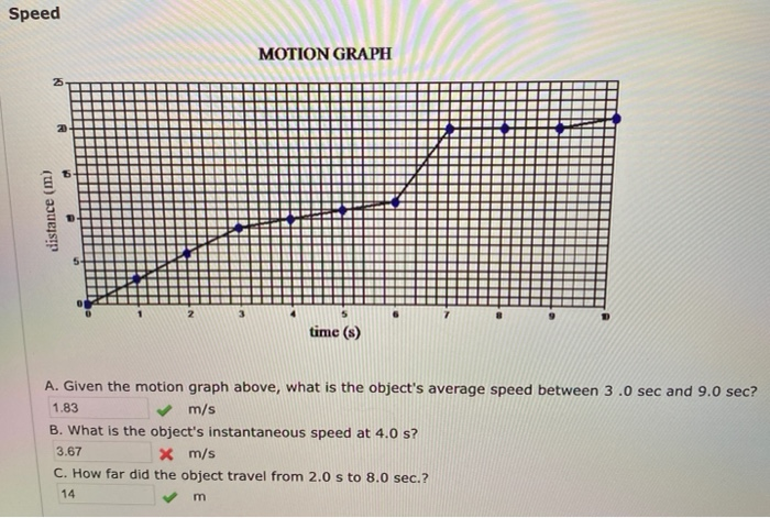 Solved Speed MOTION GRAPH 25 20 distance (m) 5 time (s) A. | Chegg.com