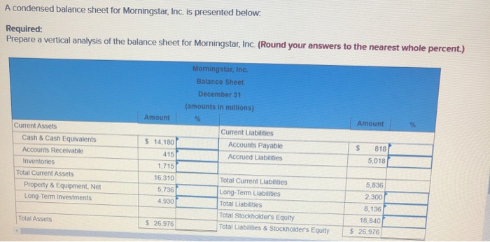 Solved A condensed balance sheet for Morningstar, Inc. is | Chegg.com