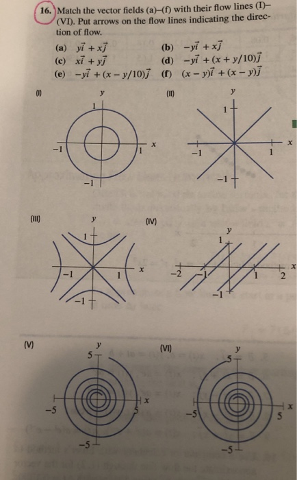 Solved 16. Match the vector fields (a)-(f) with their flow | Chegg.com