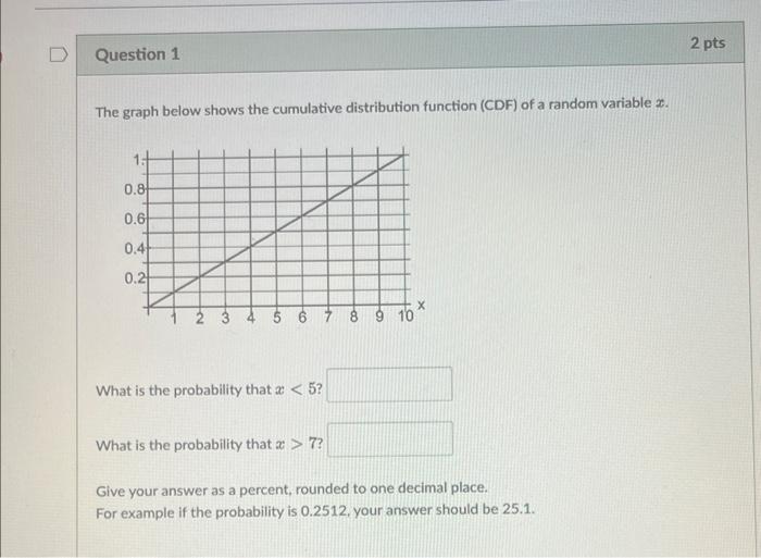 Solved The graph below shows the cumulative distribution | Chegg.com