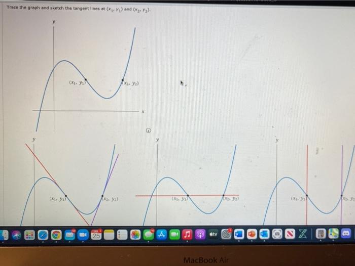 Solved Trace the graph and sketch the tangent lines at (x1, | Chegg.com