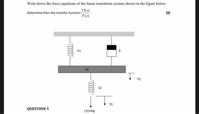 Solved Write down the force equations of the linear | Chegg.com