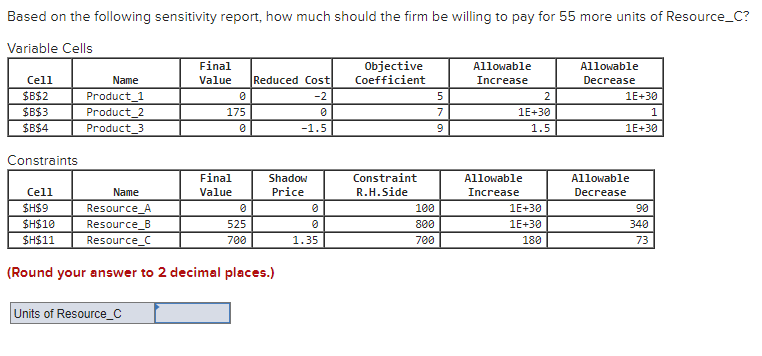 Solved Based on the following sensitivity report, how much | Chegg.com