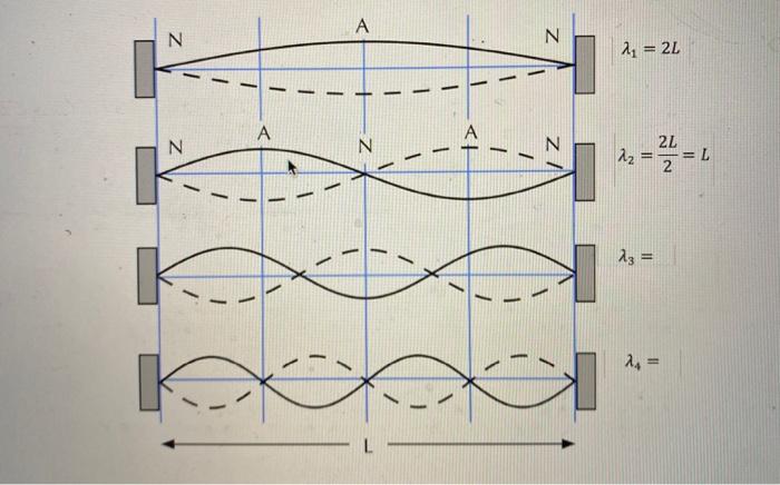 Solved a. determine lamda of graphs 3 and 4 in the first | Chegg.com
