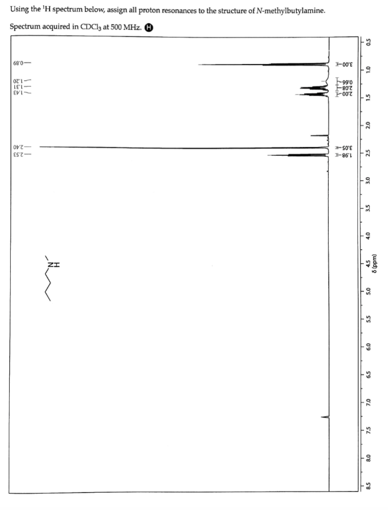 Solved Using the ?1H ﻿spectrum below, assign all proton | Chegg.com