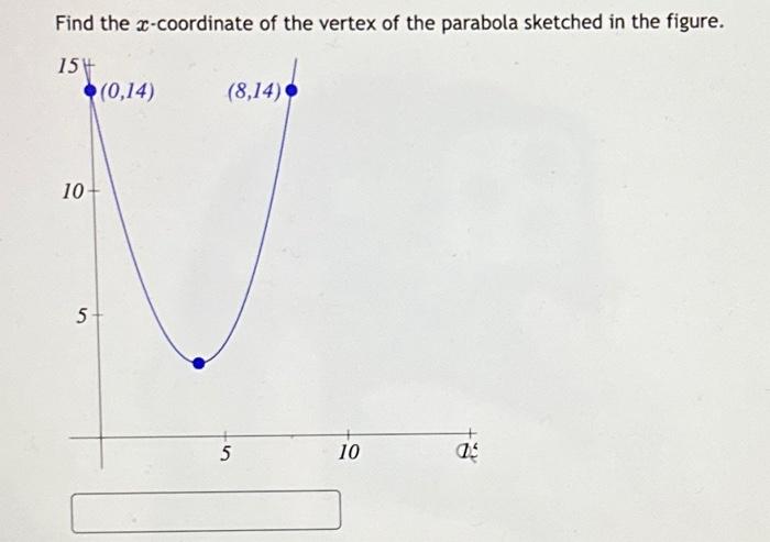 Solved Find the x-coordinate of the vertex of the parabola | Chegg.com
