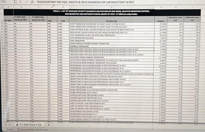 Solved Name: Diagnosis Related Group (DRG) Analysis Refer to | Chegg.com