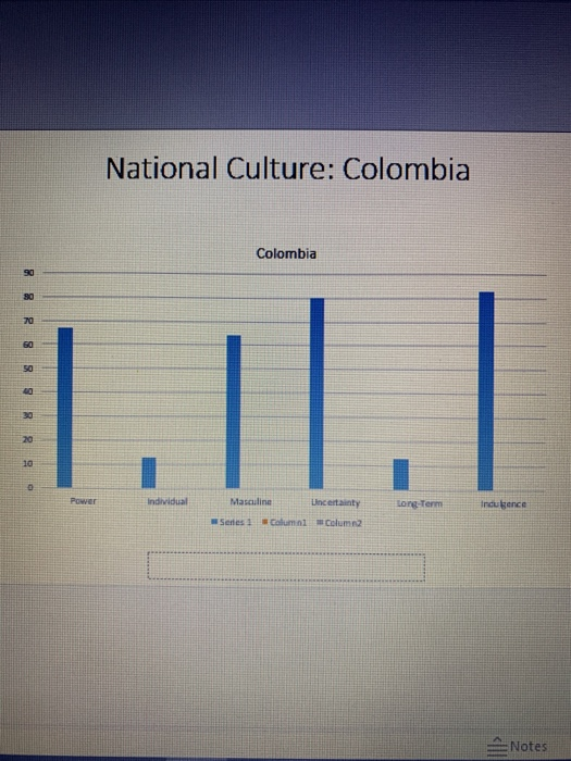 Solved consider the bar graph that shows how Colombians | Chegg.com