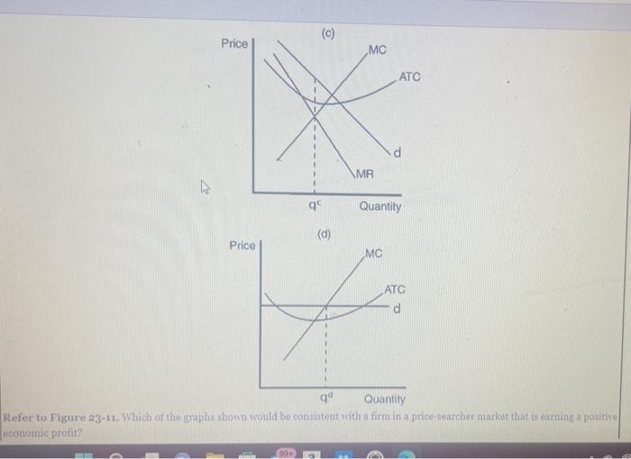 Solved A profit-maximizing monopolist will produce the level | Chegg.com