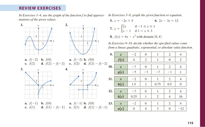 Solved REVIEW EXERCISES In Exercises 1-4, use the graph of | Chegg.com